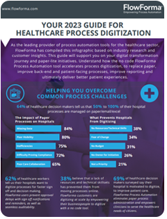Your Guide For Healthcare Process Digitization | Infographic