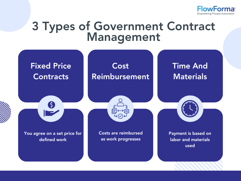 Government Contract Management | FlowForma