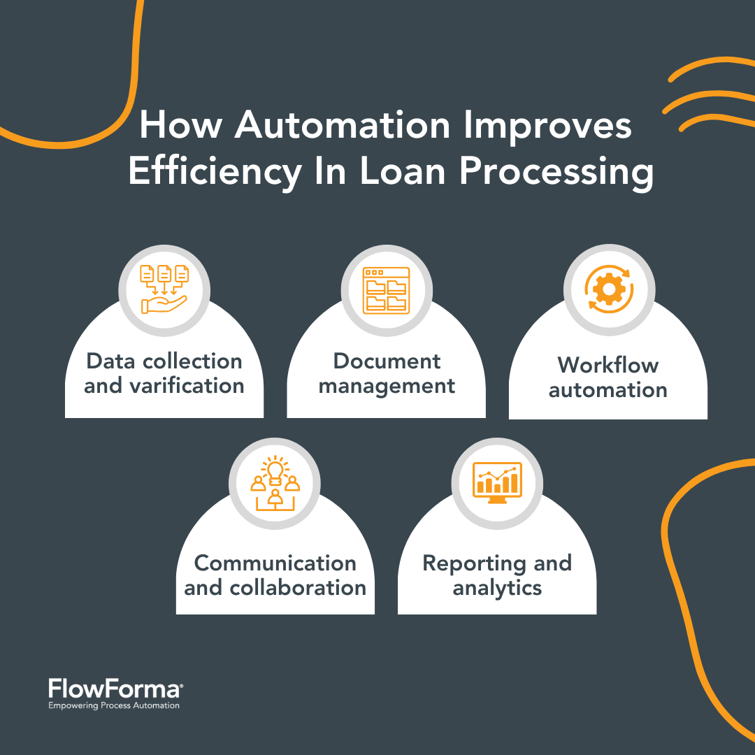 Banking Automation 2025: Streamline Your Financial Process