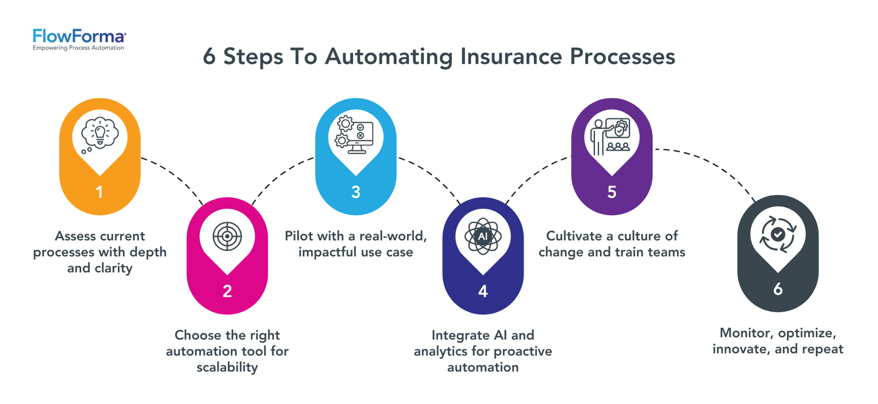 Insurance Automation: Streamline Processes for Better Efficiency