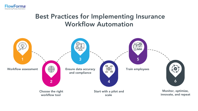 Insurance Workflow Automation: Automate These Processes to Save Time in ...