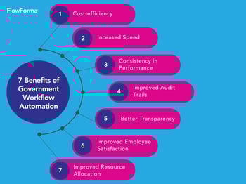 Your Guide to Government Workflow Automation in 2025