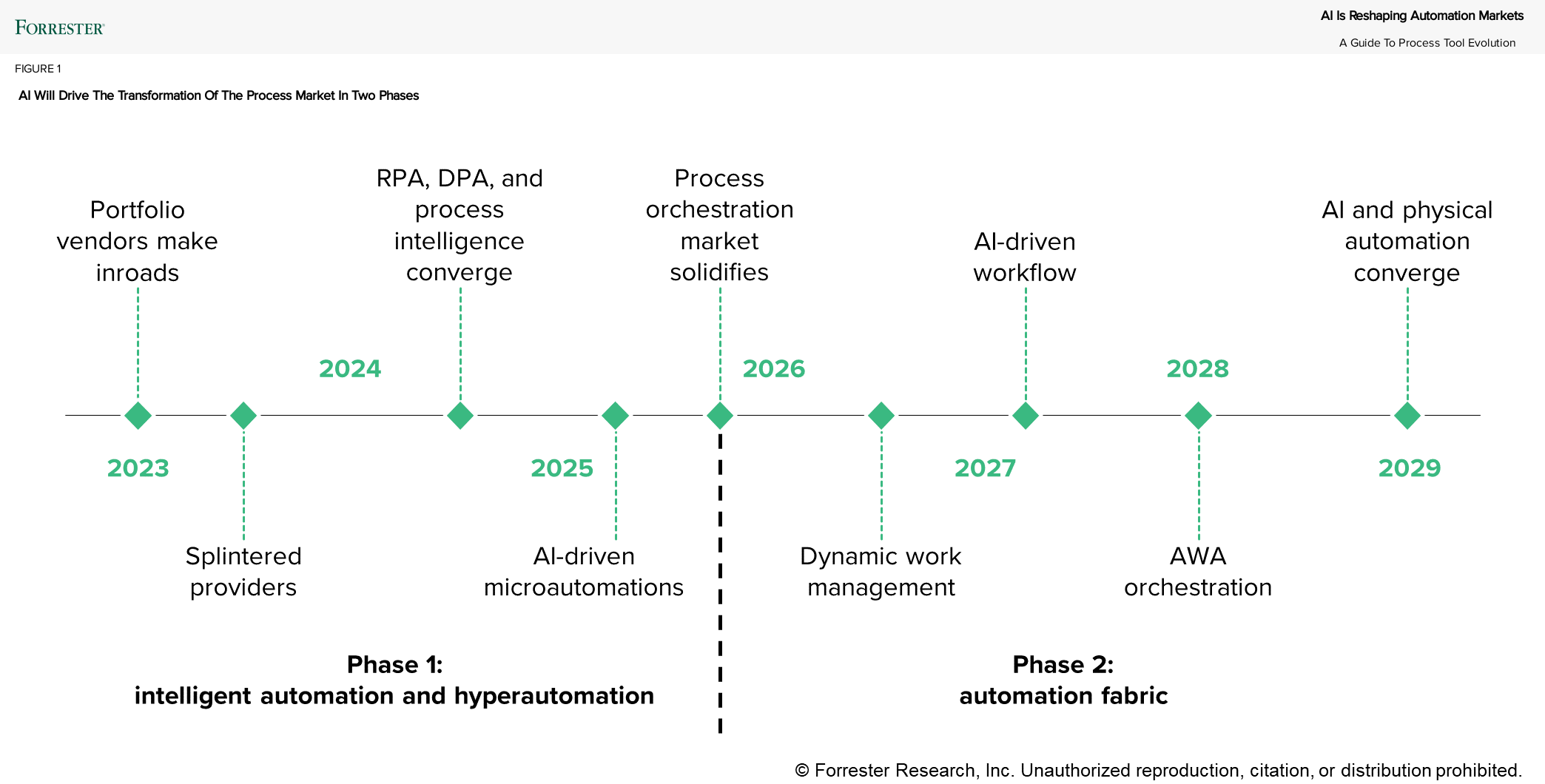 11 Business Process Automation Statistics and Trends in 2025