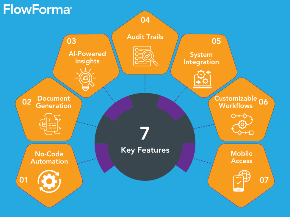 Top 10 Best Insurance Claims Processing Software in 2026