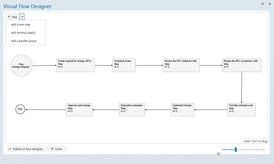 Workflow Management Tool, BPM & Automation | How It Works