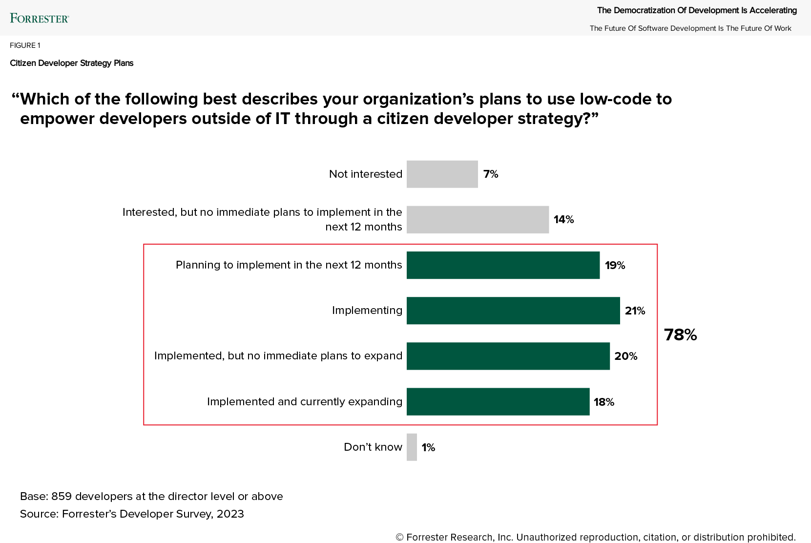 11 Business Process Automation Statistics and Trends in 2025