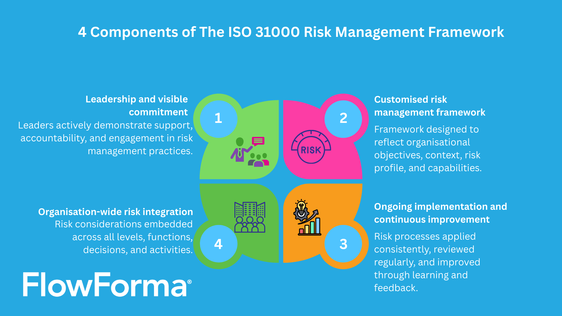 ISO 31000 Risk Management Guide for UK Organisations (2026)