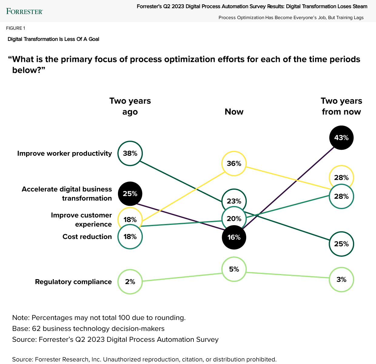 11 Business Process Automation Statistics and Trends in 2025