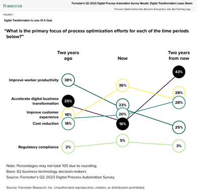 11 Business Process Automation Statistics and Trends in 2025