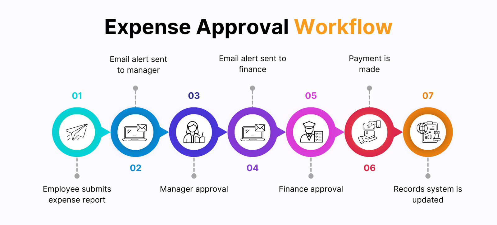 Workflow Automation Guide: Benefits & How It Works in 2026