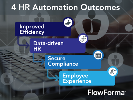 Top 21 HR Automation Trends in 2026