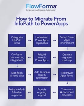 InfoPath to Power Apps Migration: Is it Right for You?