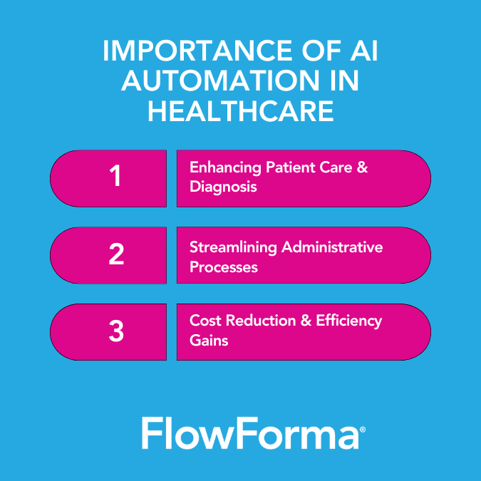 AI Automation in Healthcare: 2026 Guide to Smarter Workflows