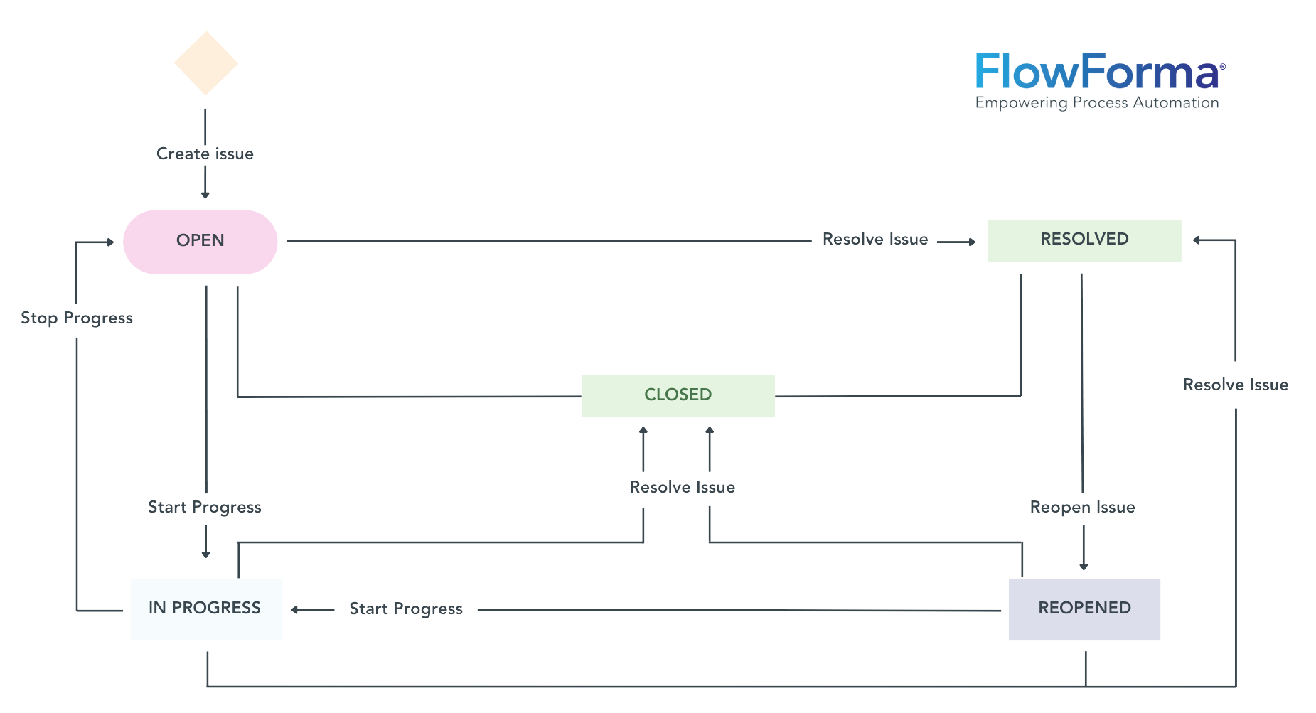 Banking Automation 2025: Streamline Finance Process
