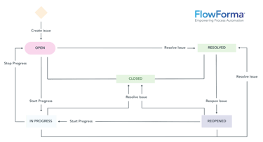 Banking Automation 2025: Streamline Your Financial Process