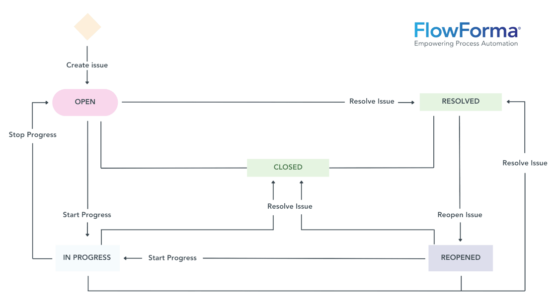 Banking Automation 2025: Streamline Finance Process