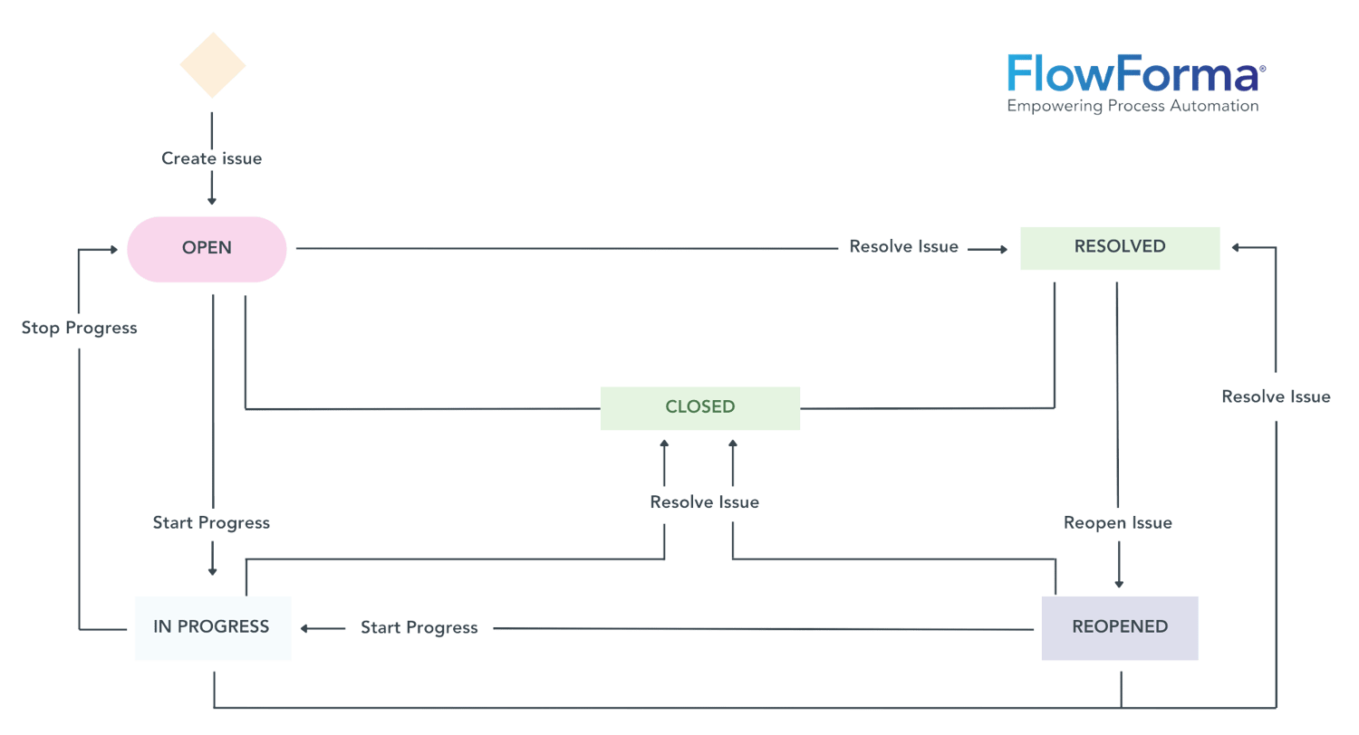 Banking Automation 2025: Streamline Your Financial Process