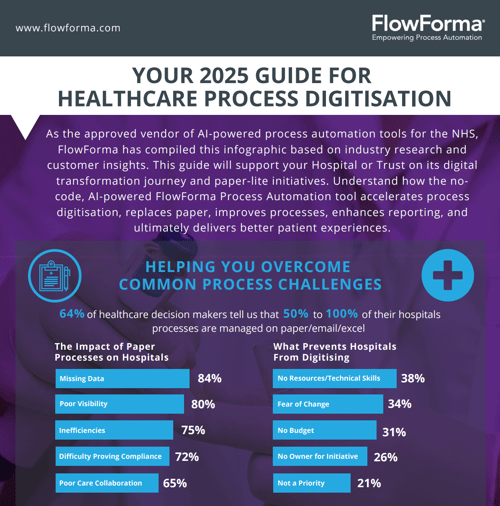 Guide For Healthcare Process Automation | NHS Infographic