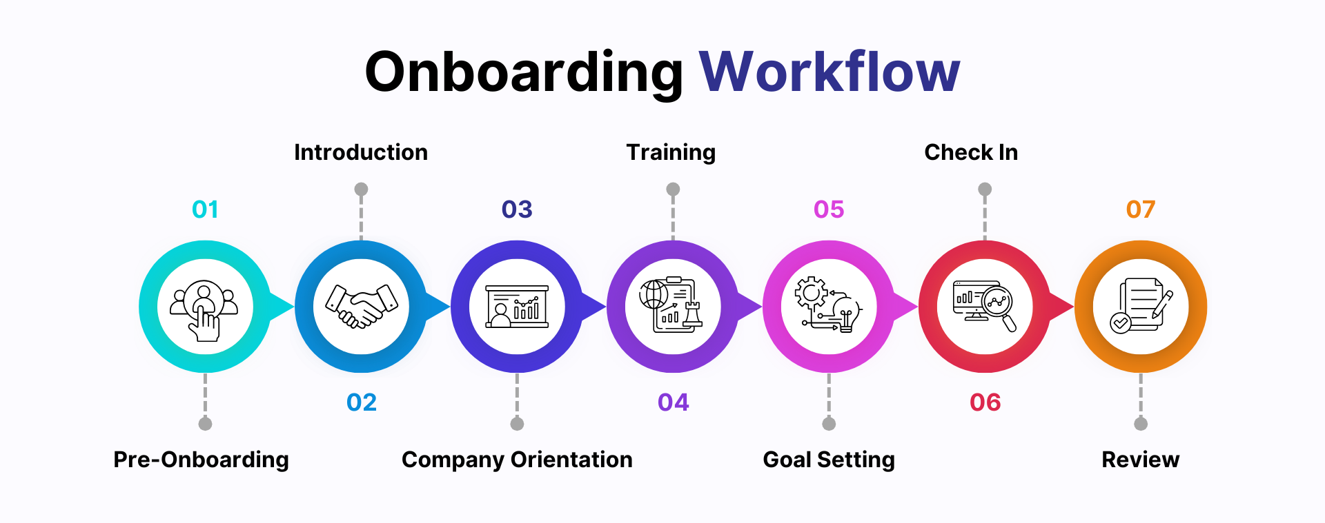 Workflow Automation Guide: Benefits & How It Works in 2026