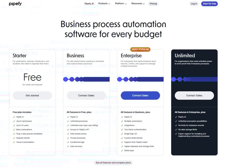 Top 10 Appian Alternatives and Competitors in 2025