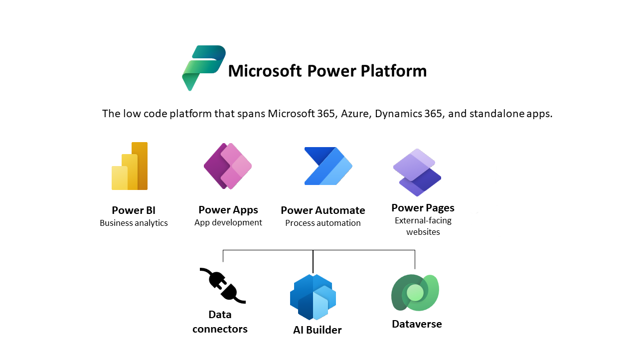 Power Apps vs Power Automate: Which Tool to Use in 2025?