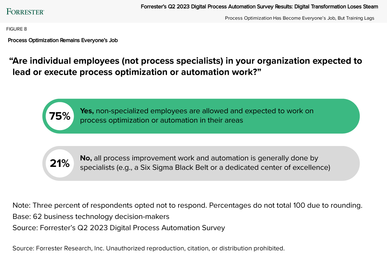 11 Business Process Automation Statistics and Trends in 2025