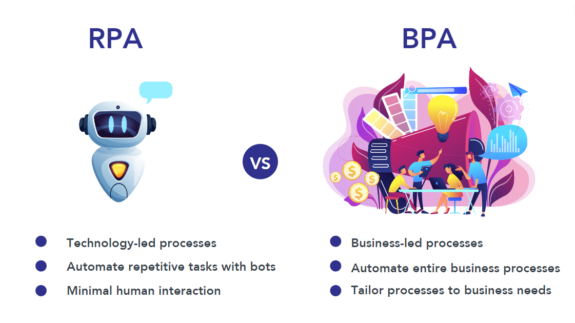 What is Business Process Automation?