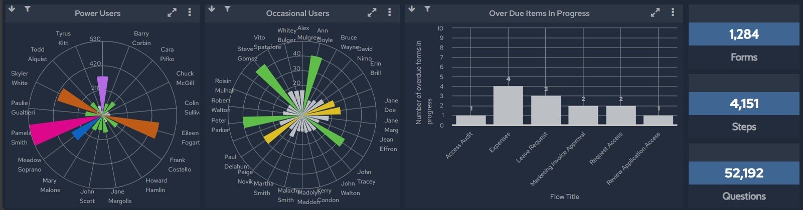 What is Business Process Monitoring? [2026 Guide]