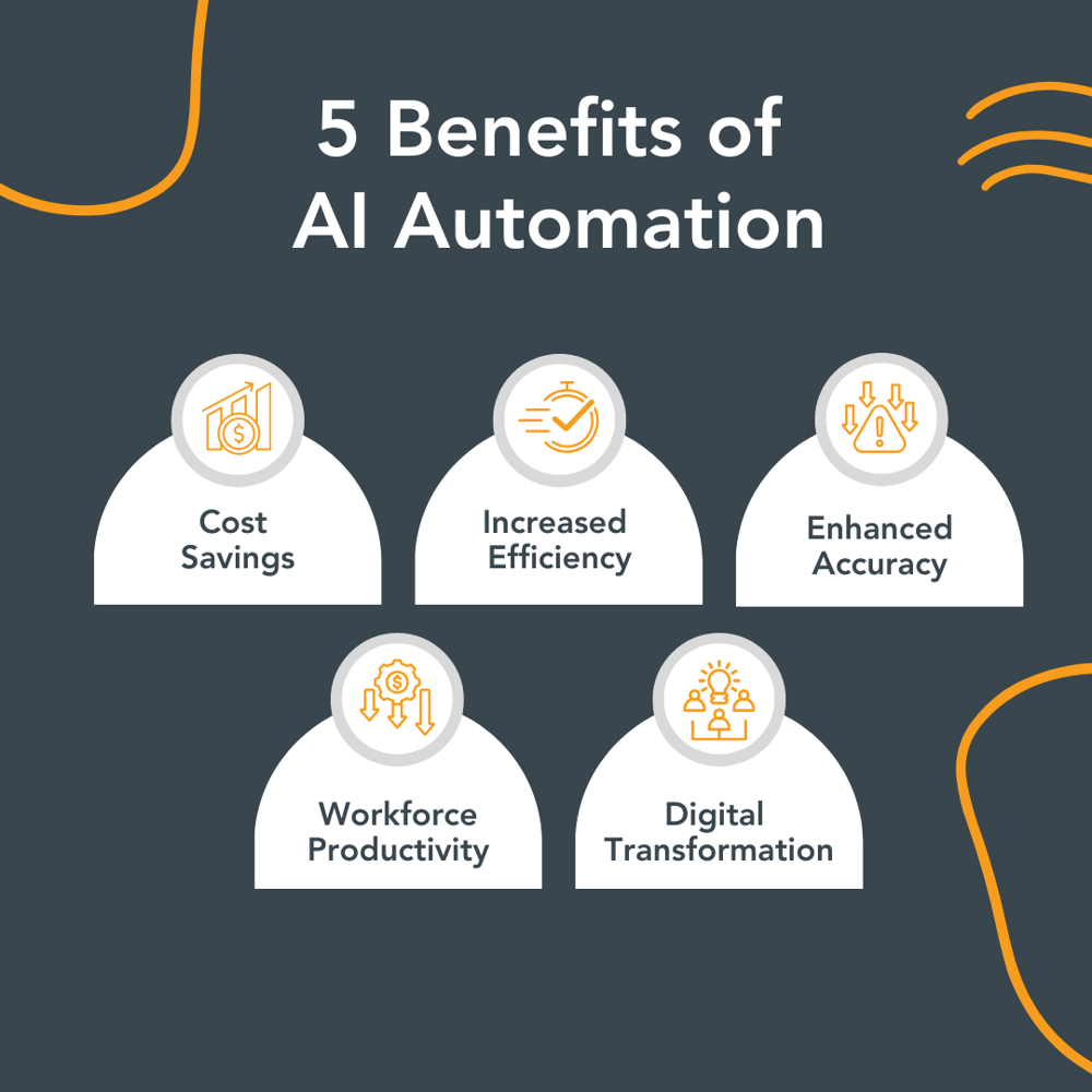 AI Process Automation 2026: Benefits & Use Cases