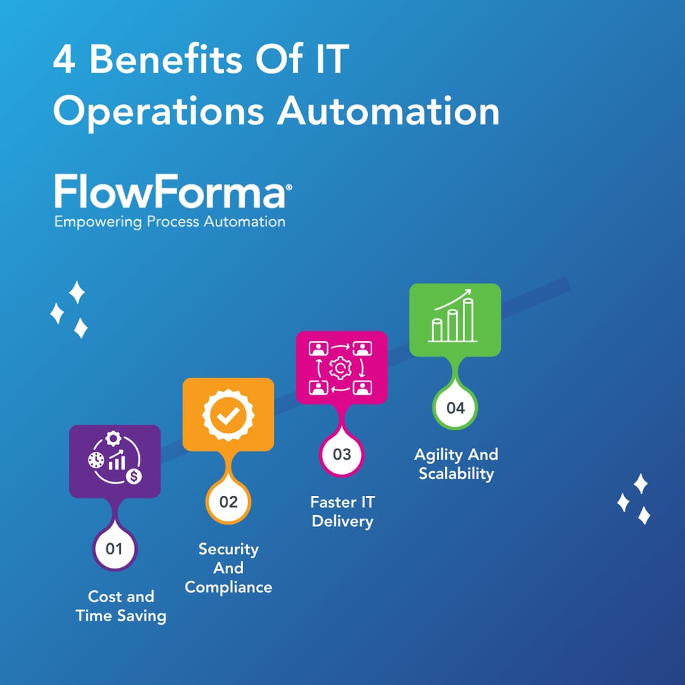 What is IT Operations Automation? Benefits & Use Cases