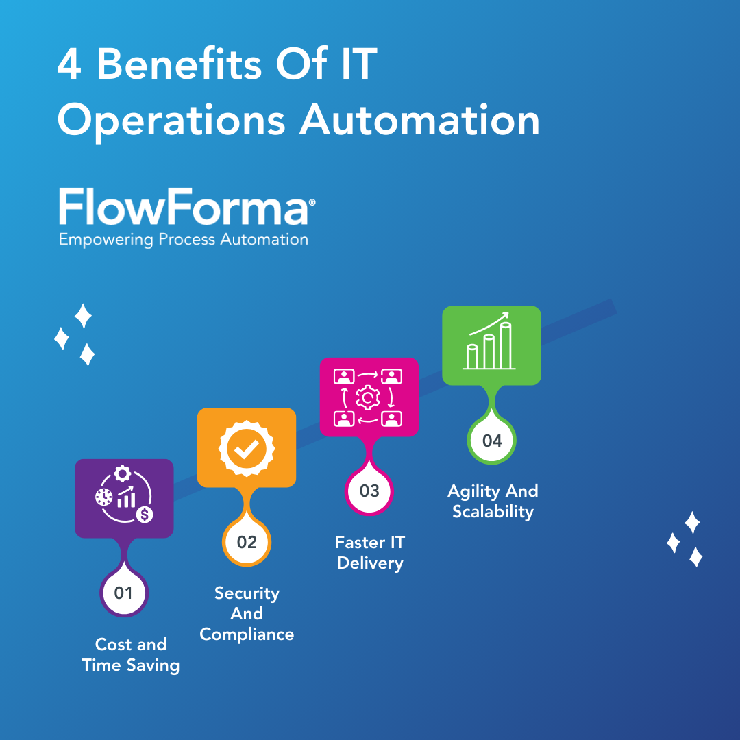 What is IT Operations Automation? Benefits & Use Cases