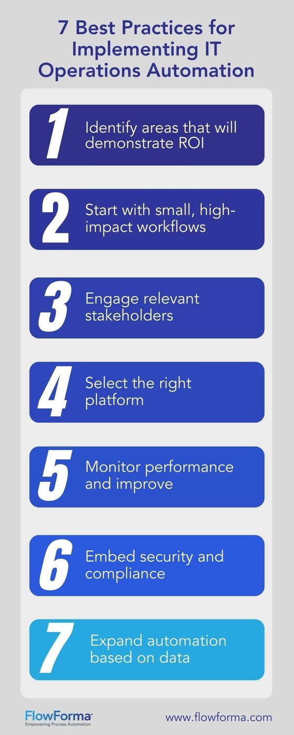 What is IT Operations Automation? Benefits & Use Cases