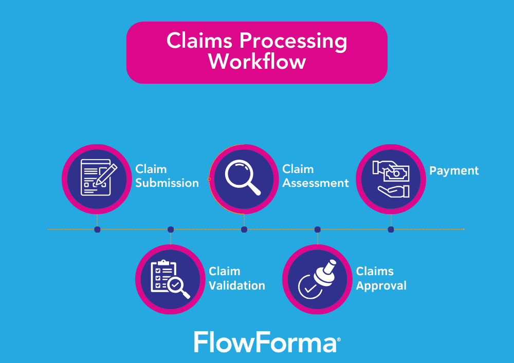 Claims Processing Automation: 6-Step Quick Guide in 2026