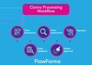 Claims Processing Automation: 6-Step Quick Guide in 2025