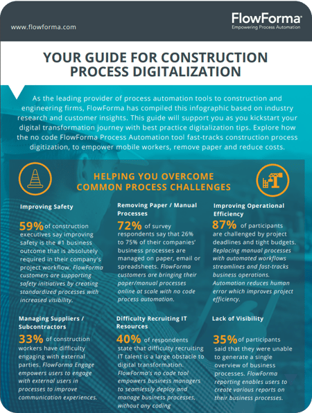 Your Guide For Construction Process Digitization | Infographic