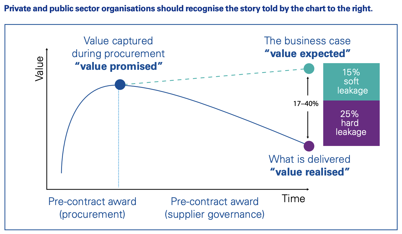 Healthcare Contract Management: Best Practices for 2026
