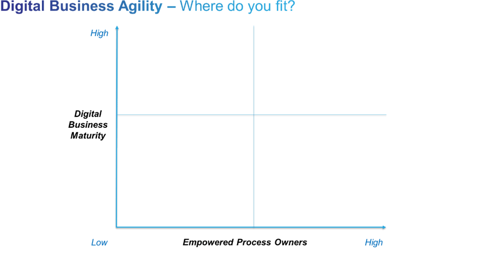 Digital Business Agility - Our Vision