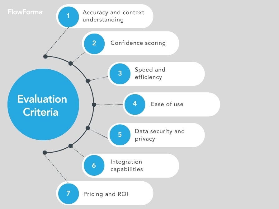 AI Tools for Security Questionnaires: Accelerate Compliance, Cut Risk ...