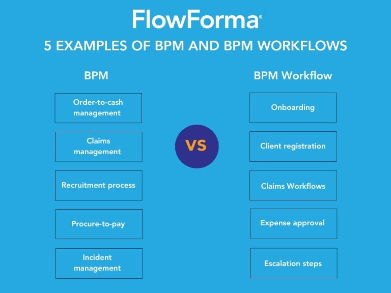 BPM vs. Workflow: Key Differences & Which One Do You Need?