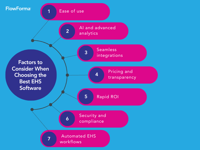 Best EHS Software for Efficient Safety Management in 2026