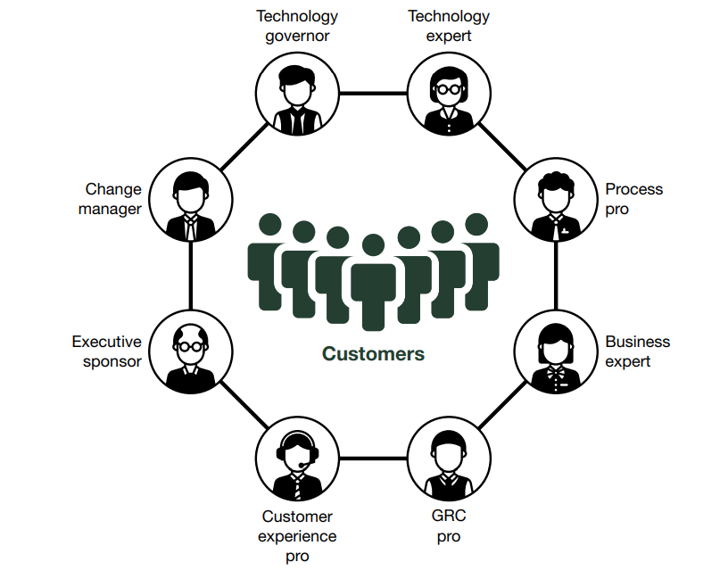 What is Citizen Development? Overview, Importance and Benefits 2026