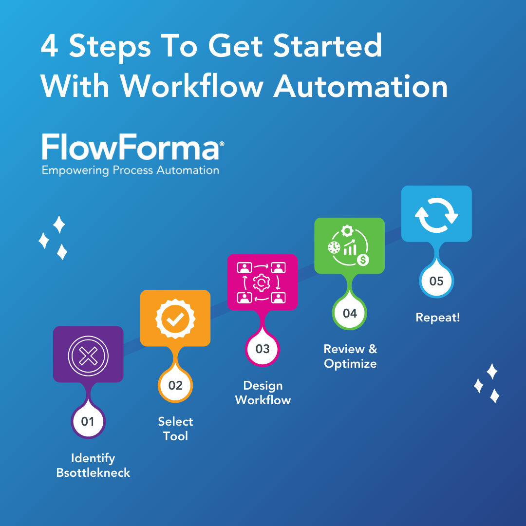 7 Workflow Automation Examples to Drive Digital Transformation