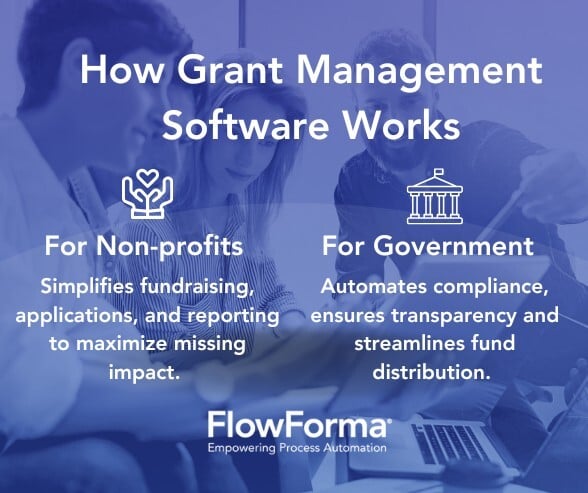 The Top 10 Grant Management Software in 2025