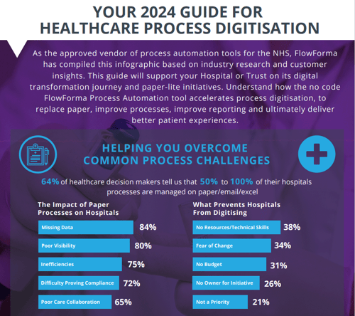 Guide For Healthcare Process Automation | NHS Infographic