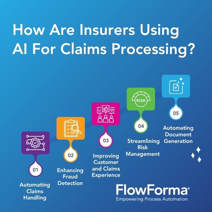 AI for Claims Processing: Benefits, Examples and Future Trends