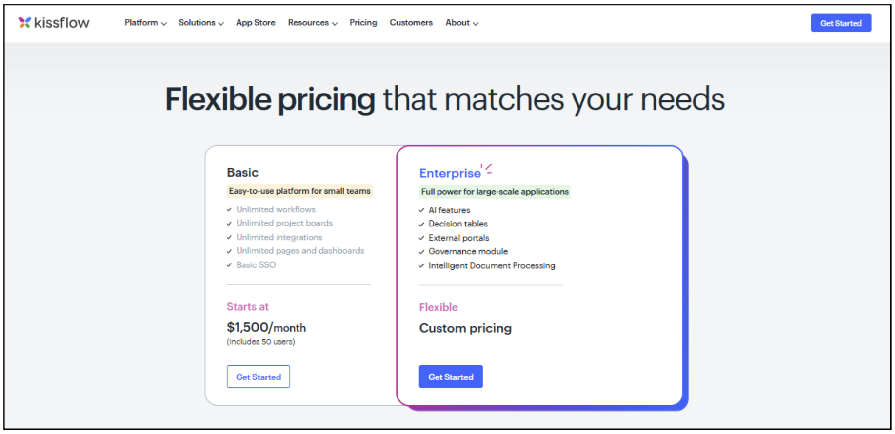 Microsoft Power Apps Pricing Guide & Licensing 2026 | FlowForma