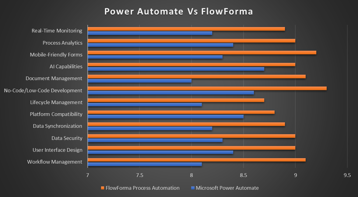 Top 8+ Microsoft Power Automate Alternatives & Competitors in 2025