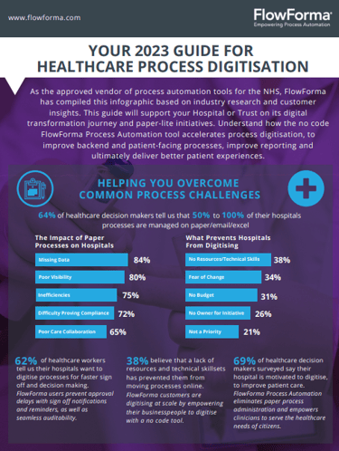 Your Guide For Healthcare Process Digitization | NHS Infographic