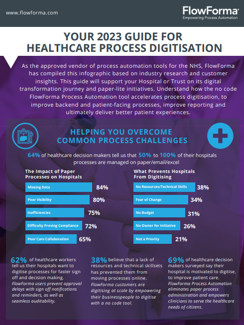 Your Guide For Healthcare Process Digitization | NHS Infographic