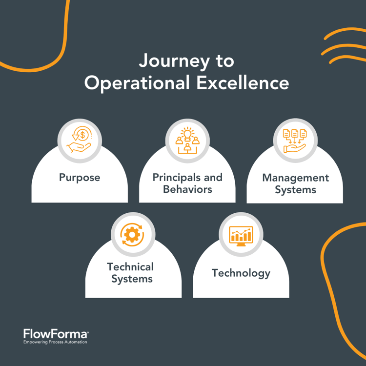What is Operations Automation? Importance and Examples